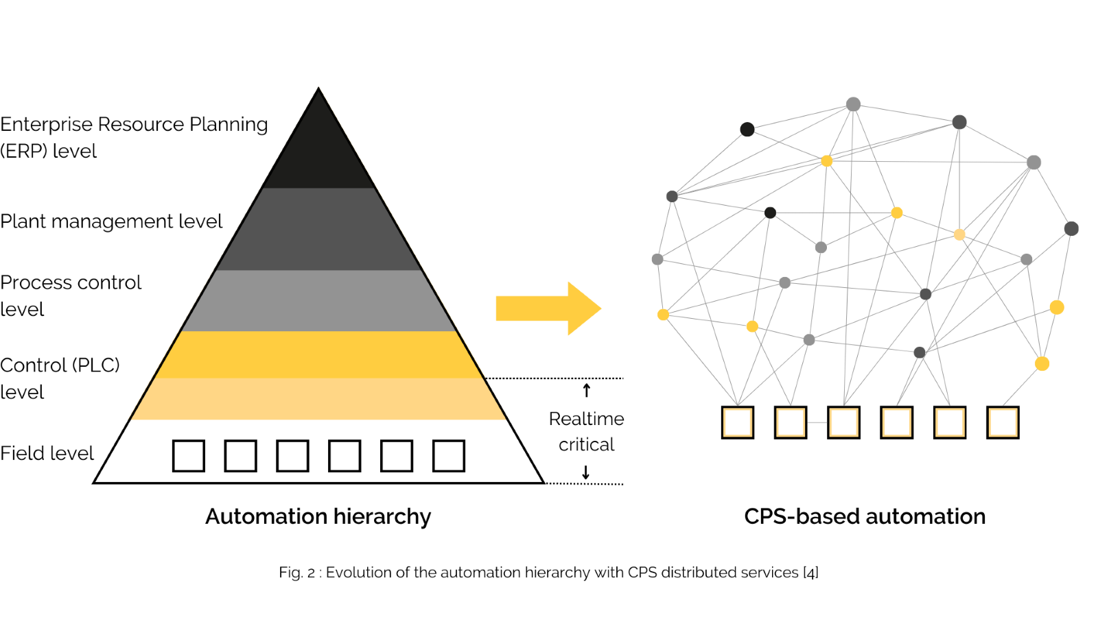 The Cyber-Physical Production Systems